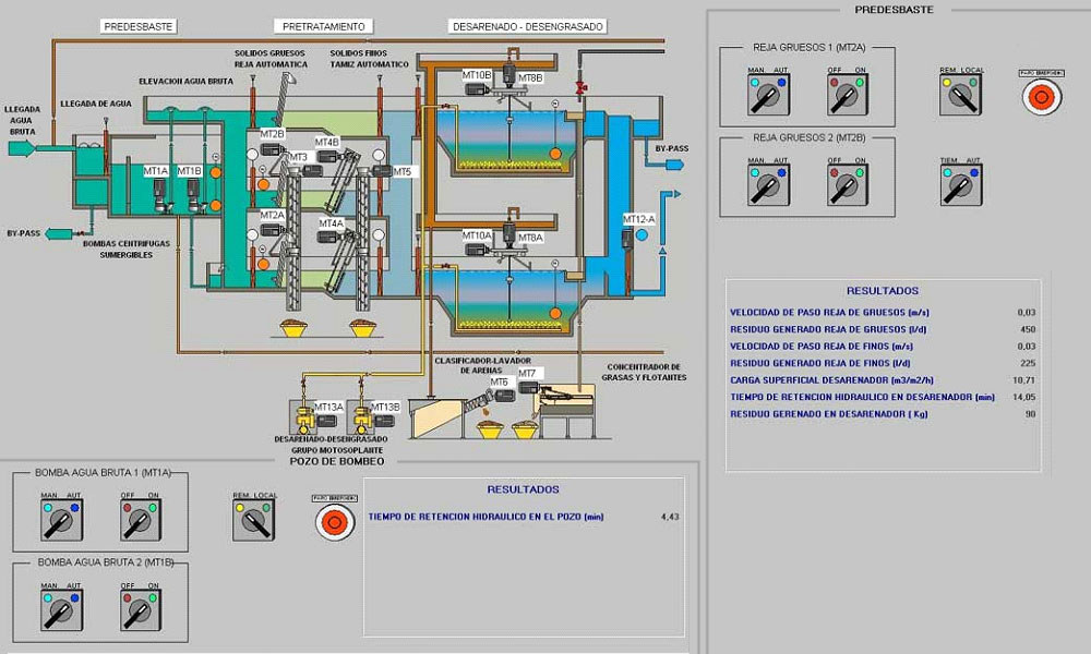 SCADA de Control de una EDAR – Tecnoquatre